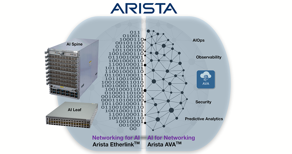 The New AI Era: Networking for AI and AI for Networking*